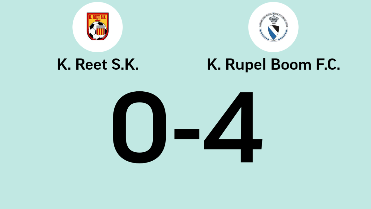 Rupel Boom B boekt overtuigende zege op Reet | GVA