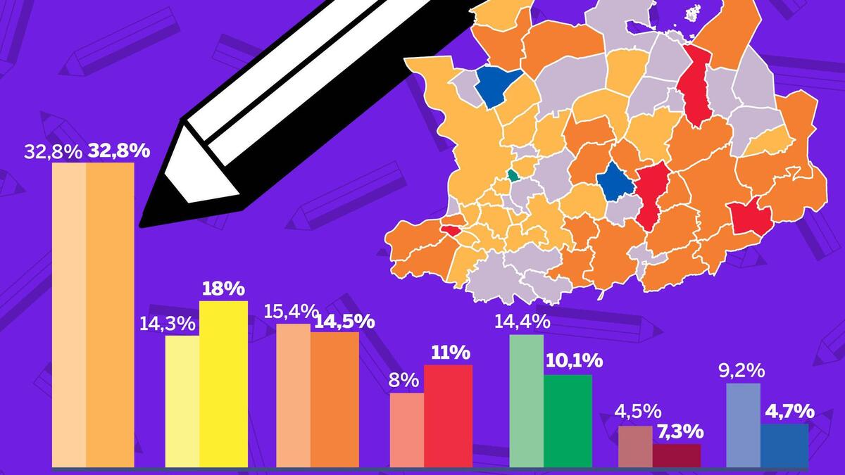 Vlaams Belang stijgt in alle provincies, N-VA blijft de grootste, Open ...