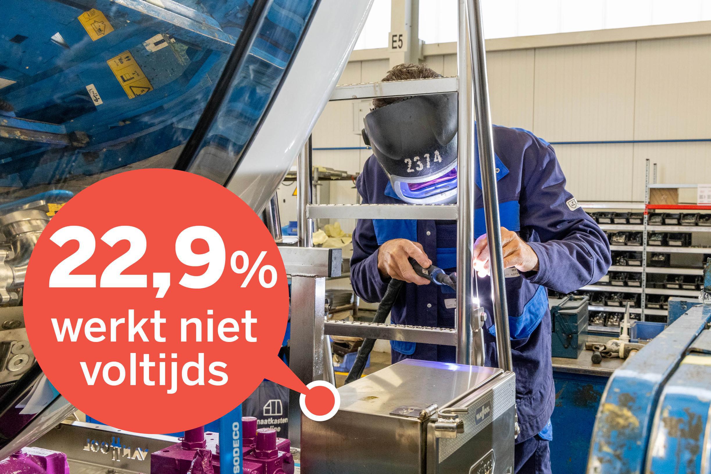 Hebben we echt te veel verlof en zijn we niet productief genoeg? “Groot ...