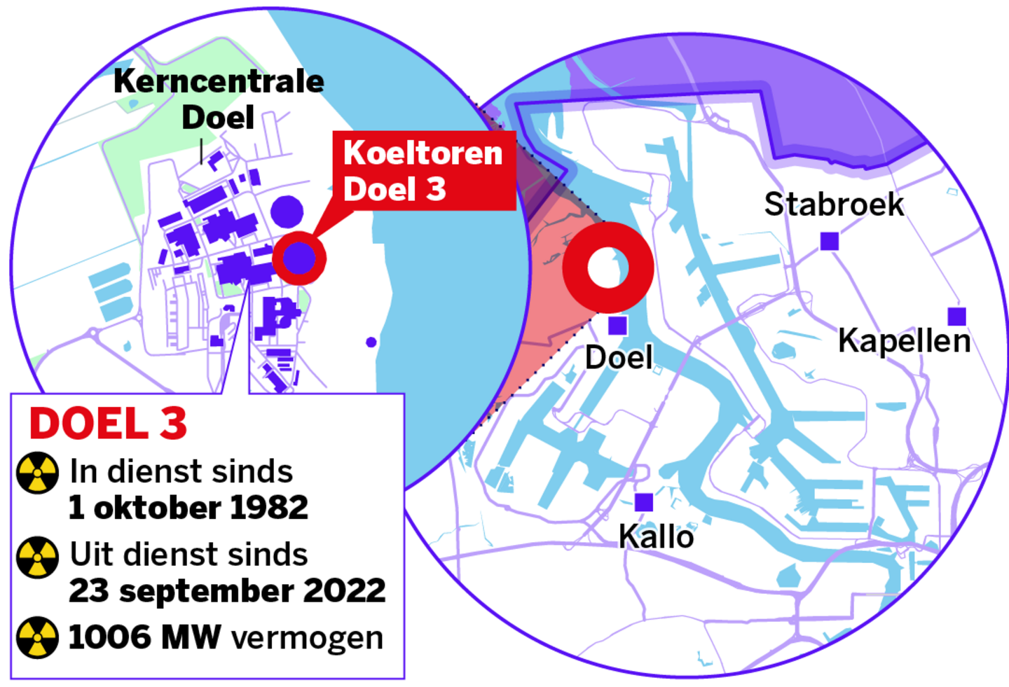 Koeltoren van kerncentrale Doel 3 wordt afgebroken | GVA