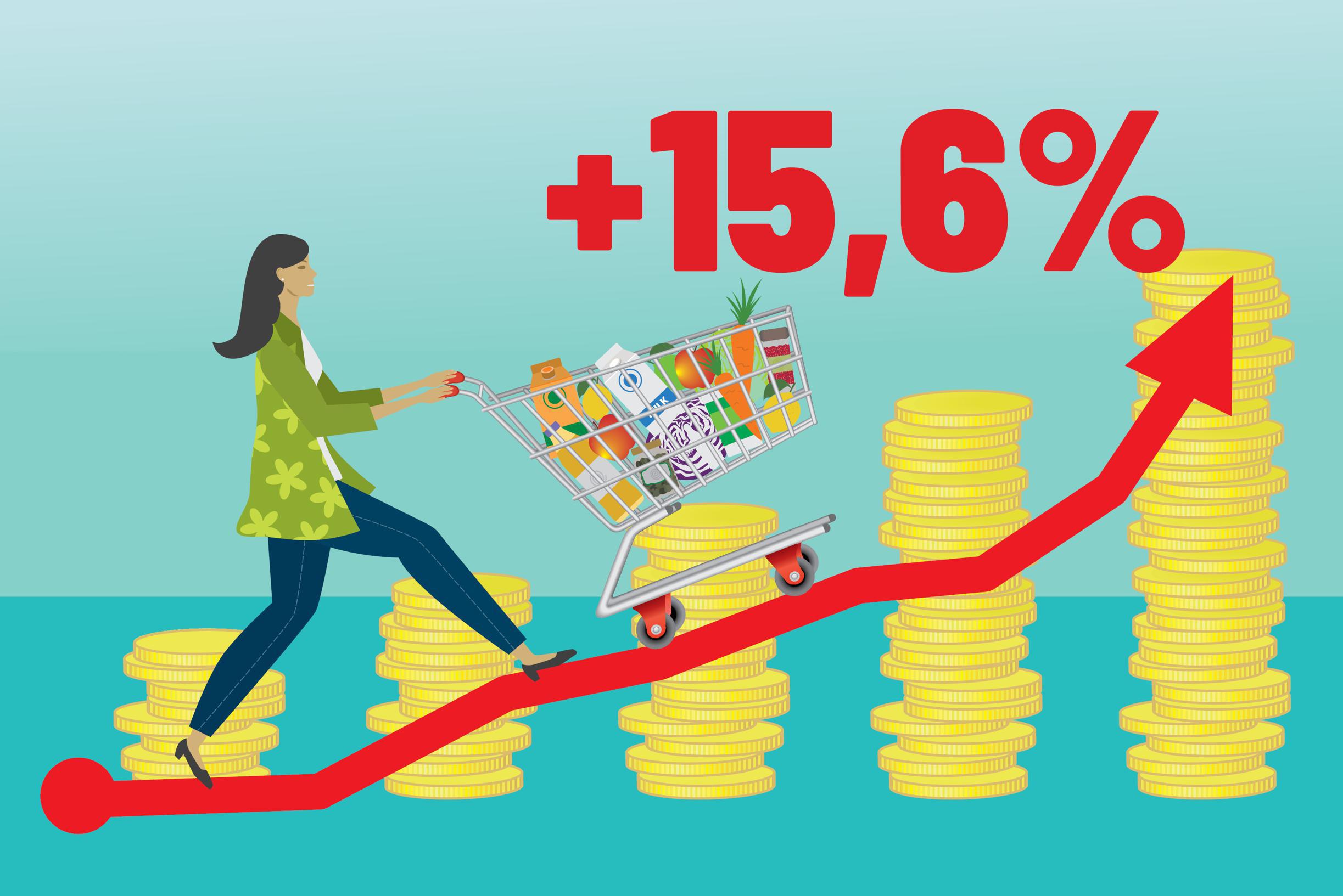 Inflatie daalt tot 8,05 procent, maar in de supermarkt blijven de ...