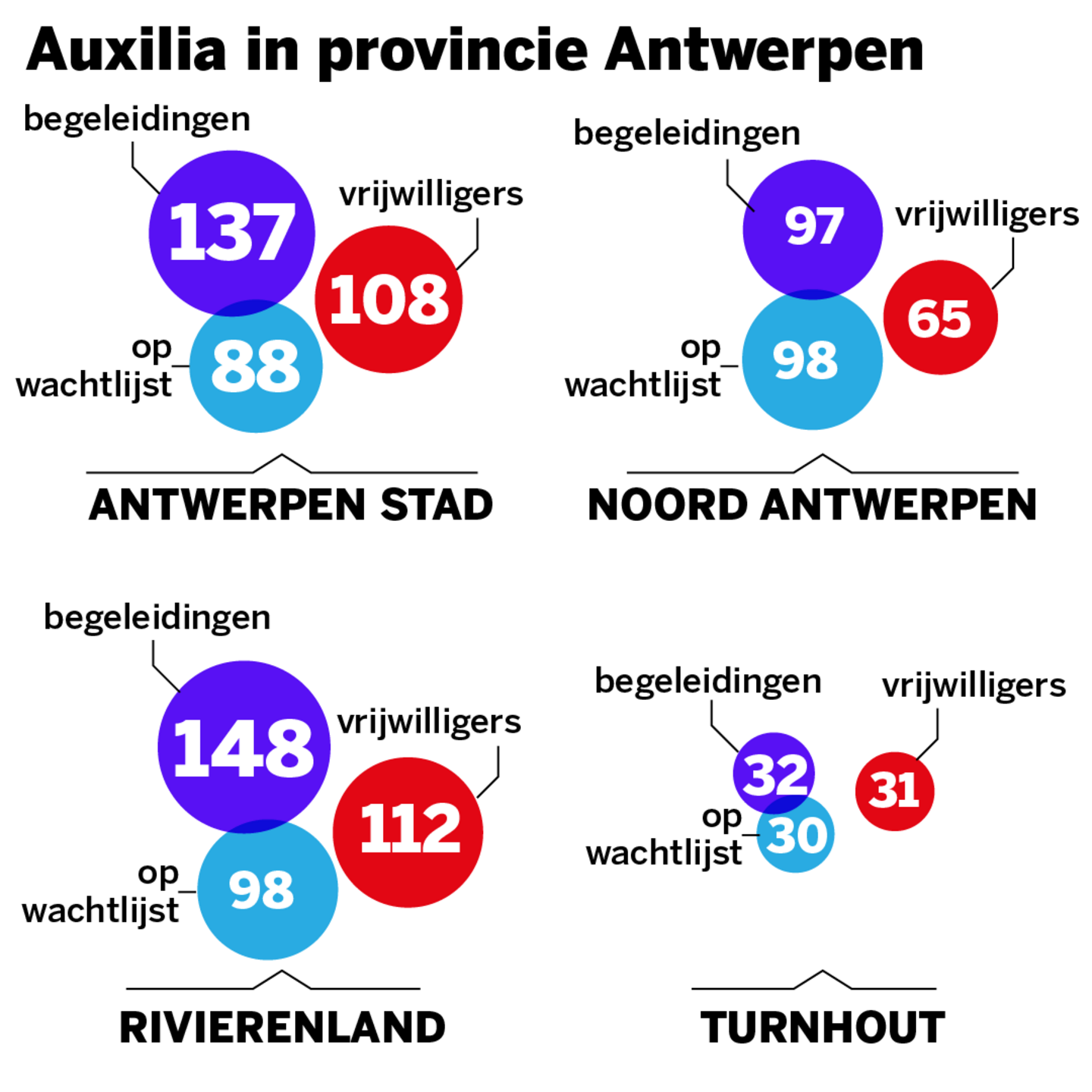 “We hebben dringend nieuwe vrijwilligers nodig ...