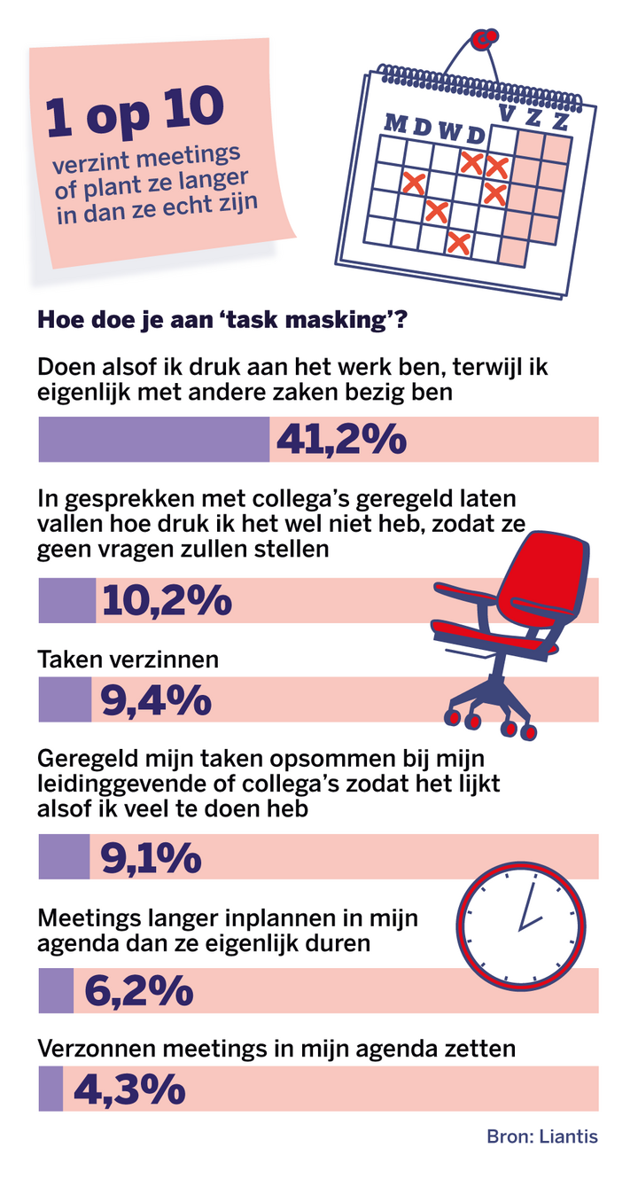 Een nieuw fenomeen op de werkvloer, en meer dan de helft van de ...