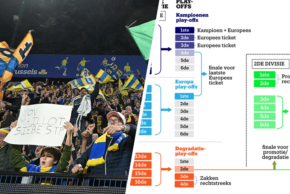 Zo ziet de Belgische voetbalcompetitie er volgend seizoen uit: terug ...