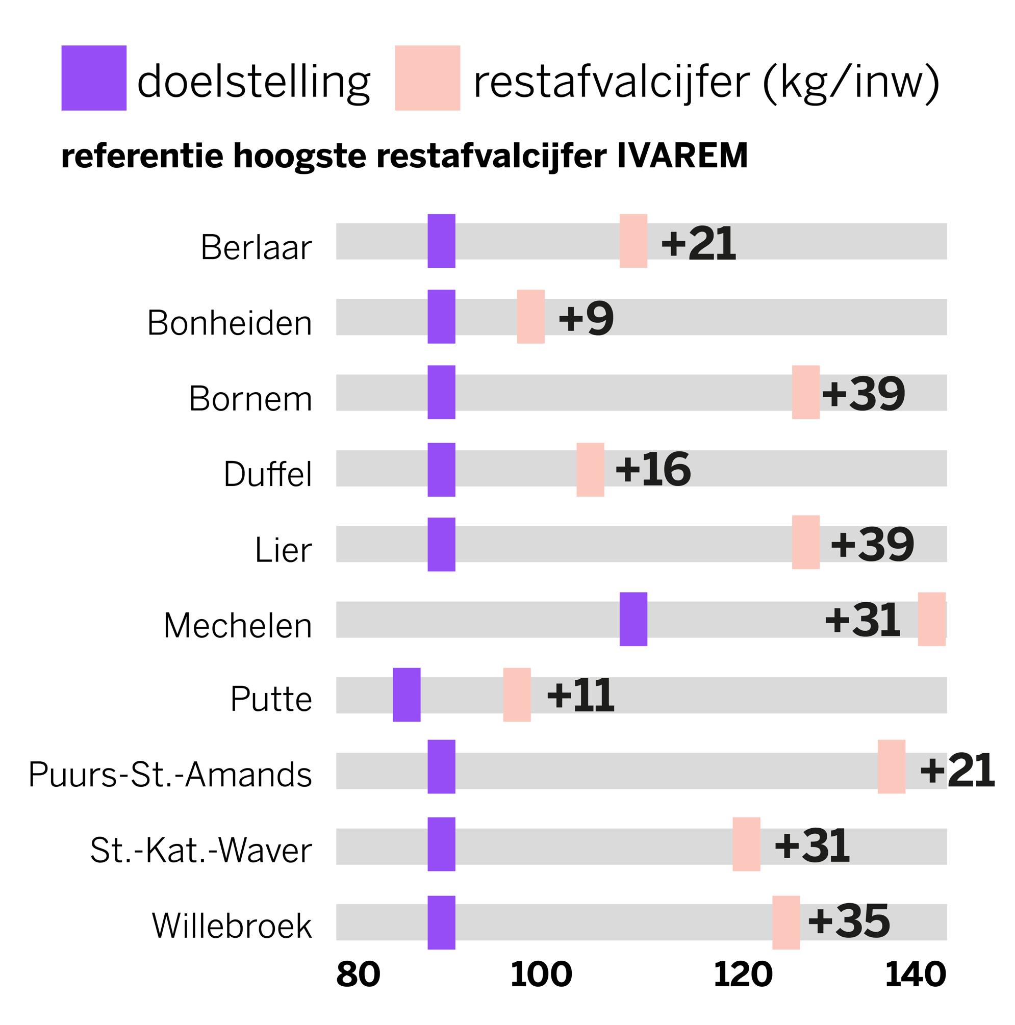 Afvalverwerker Ivarem start in augustus met bouw van overslaghal in ...
