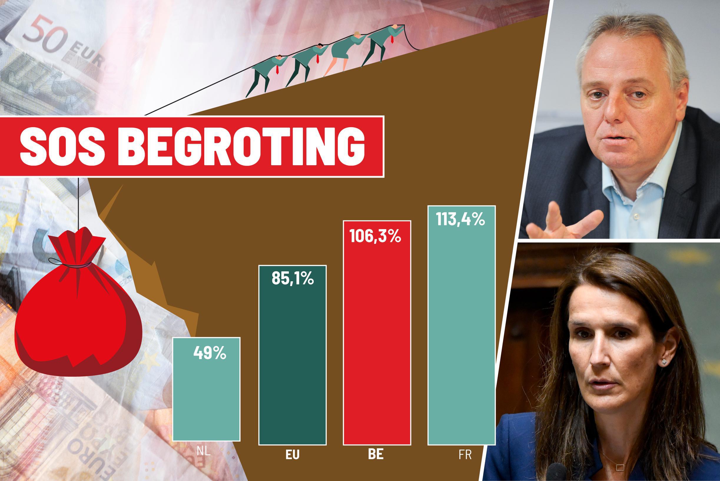 Onze overheid ziet de staatsschuld oplopen, en die moet vroeg of laat ...